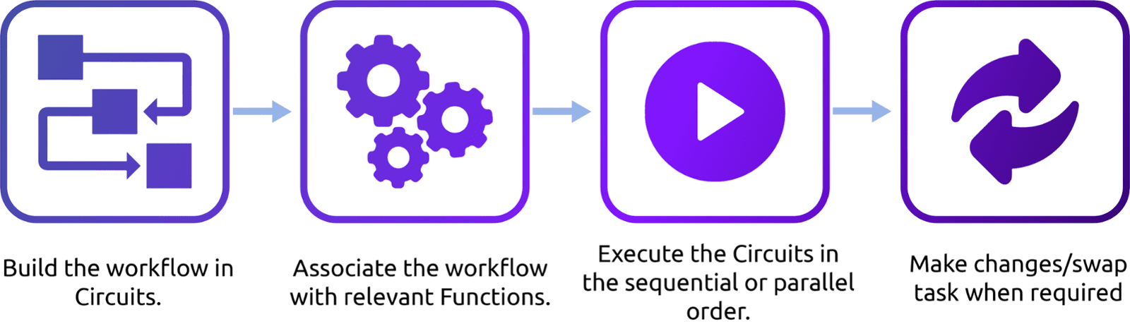 Zoho Catalyst vs. Zoho Flow vs. External Server: Choosing the Right Integration Solution | ZOHO ...